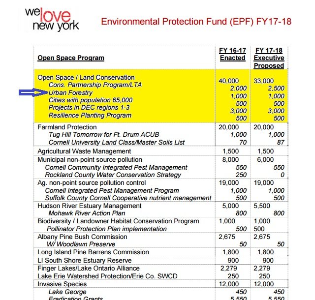 EPF chart – New York State Urban Forestry Council